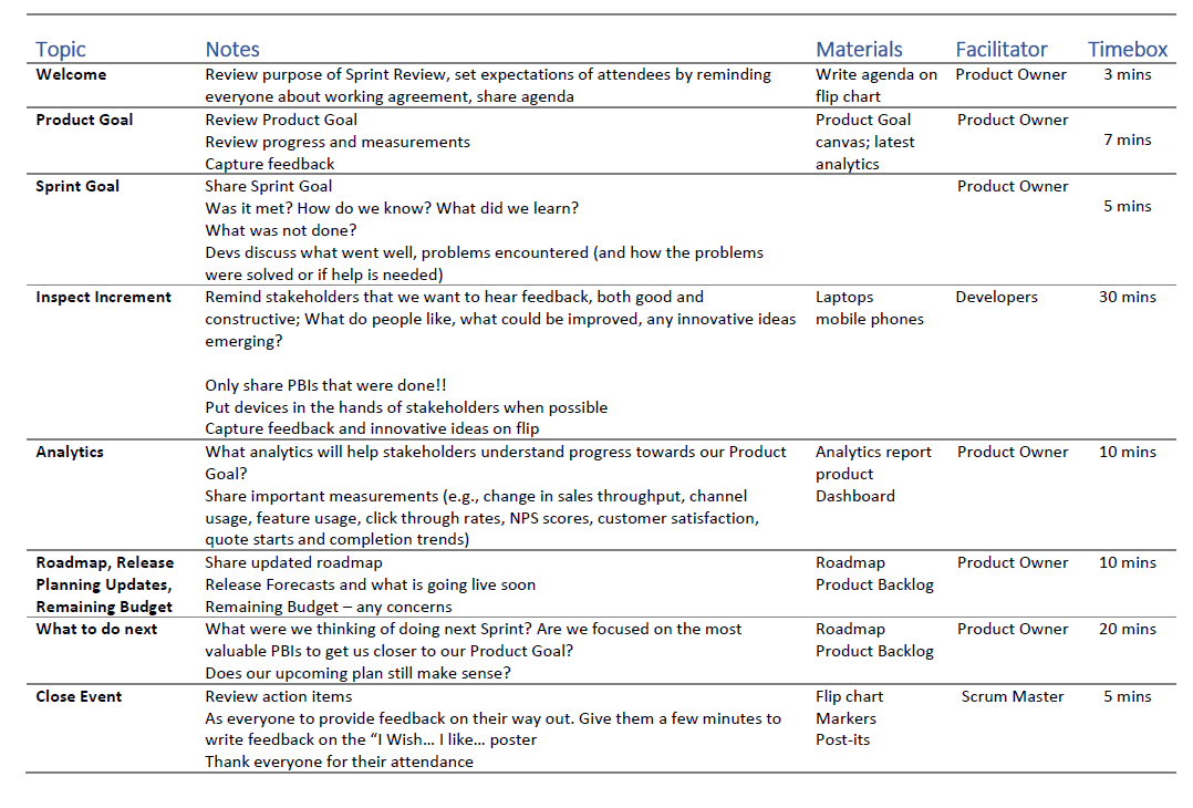 Improve Your Scrum Events with a Facilitator Guide | Scrum.org